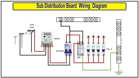 How To Make Sub Distribution Board Wiring Diagram SDB Distribution Board Breaker Panel