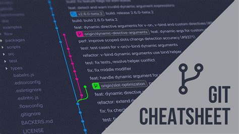 Git Cheatsheet Teletype