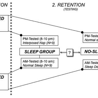 Experimental Design Download Scientific Diagram