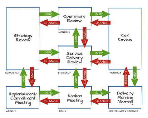 Kanban In Pratica Mokabyte