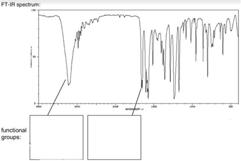 Ir Spectroscopy Table For Functional Groups Cabinets Matttroy