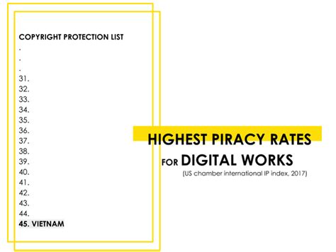 Why Copyright Click Right