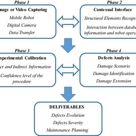 Masonry Bridge D A D Original Images And Efflorescence Defect Masonry