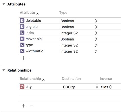 Objective C Ios Core Data How To Properly Add Object In Context