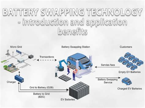 Battery Swapping Technology Introduction And Application Benefits Tycorun