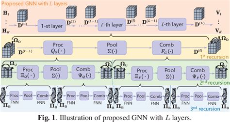 Figure 1 From A Size Generalizable Graph Neural Network For Learning
