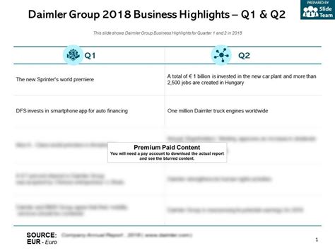 Daimler Group Business Highlights Q And Q Templates PowerPoint Slides PPT
