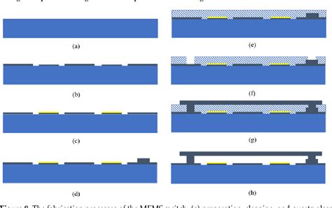 Figure 1 From Design And Fabrication Of A Mems Bandpass Filter With
