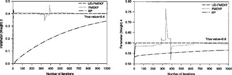 Figure 1 From A Fast U D Factorization Based Learning Algorithm With Applications To Nonlinear