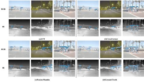[2404 09146] Fusion Mamba For Cross Modality Object Detection