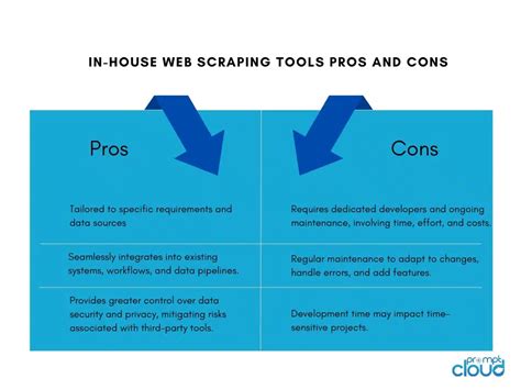Web Scraping Techniques 2023 A Complete Guide