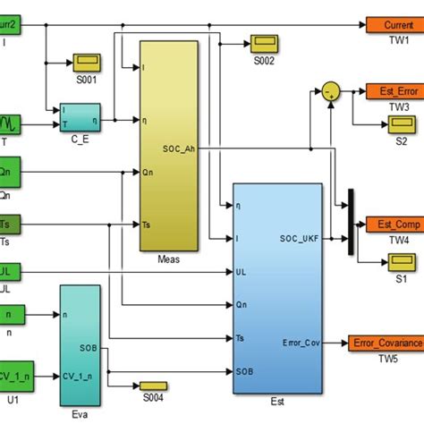 Overall Structure Of The SOC Estimation Model Download Scientific Diagram
