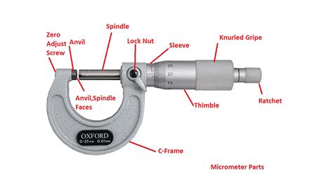 Measuring Instruments In Physics With Names
