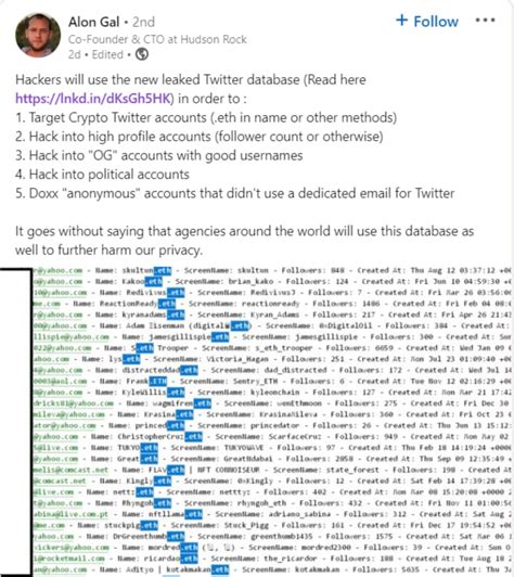 Twitter Data Leak Exposes 23 5 Crore Users To Hacking Attempts
