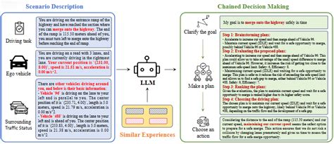 202506 论文研读komaknowledge Driven Multi Agent Framework For Autonomous