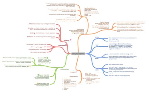 Worry Management How Worry Diary Used To Notice Worries In The Moment