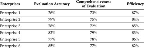 Topsis Grey Correlation Analysis Evaluation Results Download Scientific Diagram