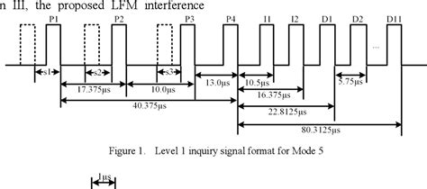 Figure 1 From Lfm Interference Cancellation Algorithm Based On Mdpt Wc