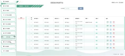 计算机毕业设计springboot阳阳助农电商平台9w2t19 附源码 电商助农平台流程图 Csdn博客