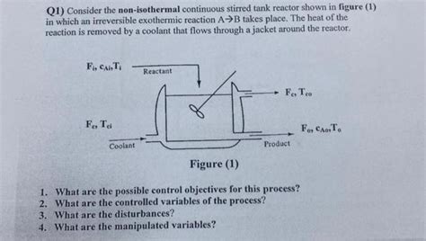 Solved Q1 Consider The Non Isothermal Continuous Stirred