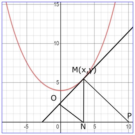 Differential Calculus Tangents And Normals At Terry Camacho Blog
