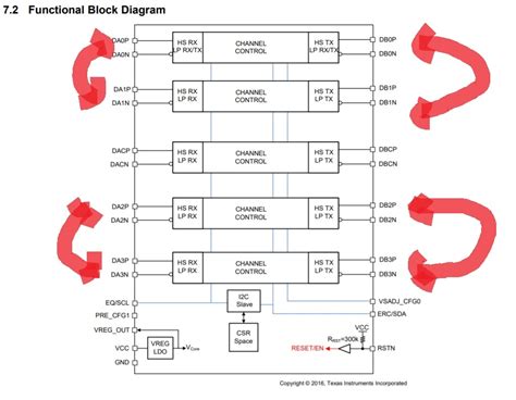 SN75DPHY440SS Could Our Re Timer S MIPI Lane Be Change Or Swap Casually Interface Forum