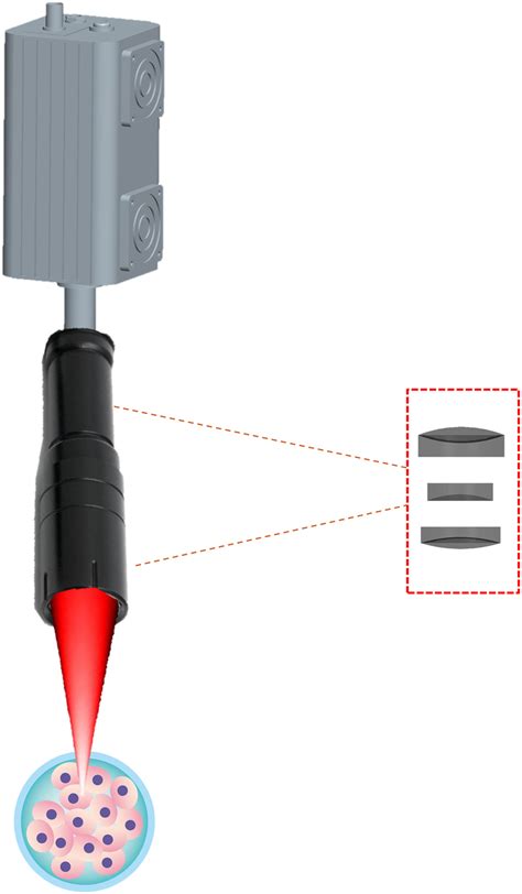Schematic Diagram Of The Structure Of The Terahertz Energy Control