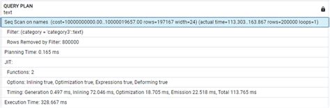 Unlocking The Power Of Postgresql Indexes By Shahar Shokrani Medium