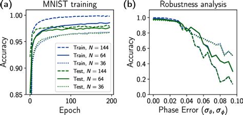 Figure 1 From Parallel Programming Of An Arbitrary Feedforward Photonic