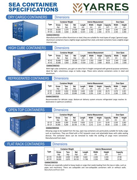Ki Trends In Der Logistik Yarres Logistic