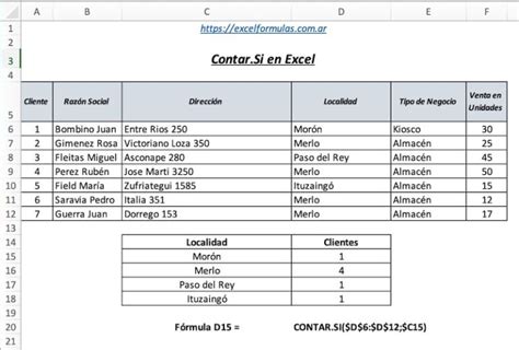 Contar Si En Excel ¿cómo Se Utiliza Y Para Qué Sirve