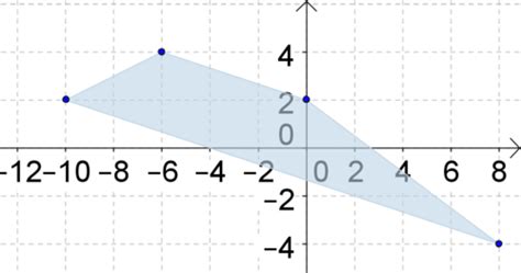 Coordinate Proofs Read Geometry CK Foundation