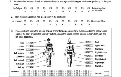 Development And Validation Of The Self Administered Fibromyalgia