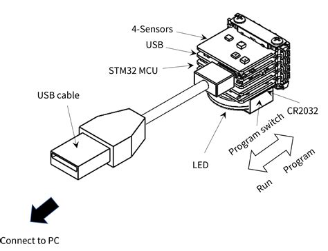 arduino ideの設定 leafony