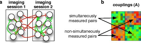 Figure 1 From Inferring Neural Population Dynamics From Multiple