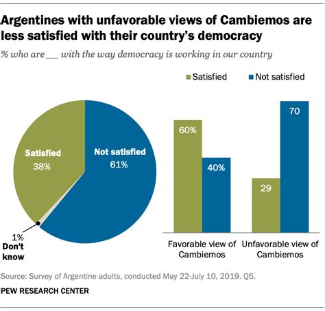 Pessimism About Political System Economy In Argentina As Election Nears Pew Research Center
