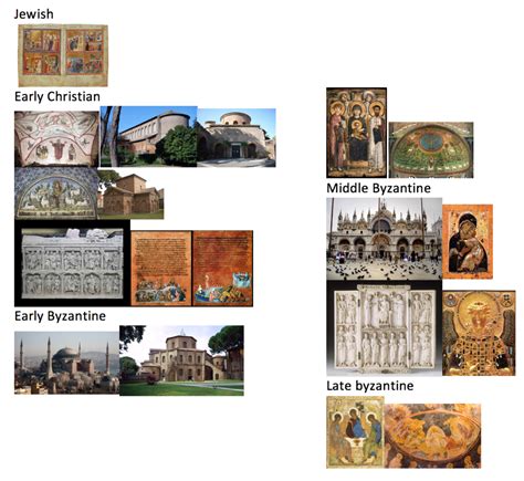 Jewish And Early Christian Byzantine Art Diagram Quizlet