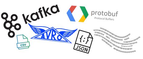 Kafka With Avro Vs Kafka With Protobuf Vs Kafka With Json Schema
