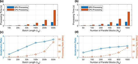 Performance Comparisons Between CPU And GPU Based Crosscorrelation Download Scientific Diagram