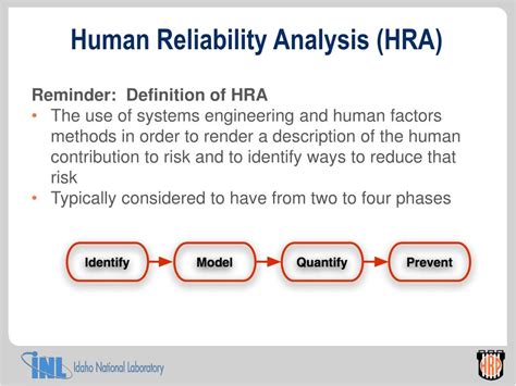 Ppt New Directions In Human Reliability Analysis Powerpoint Presentation Id 5352193