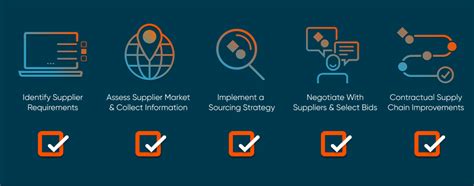 5 Steps Creating A Strategic Procurement Process
