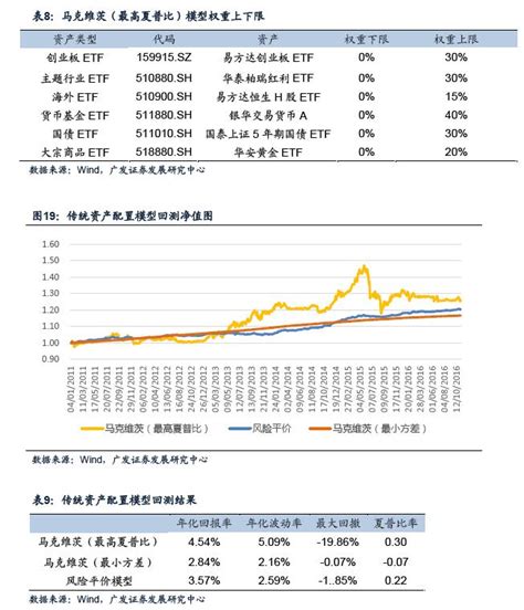 ETF资产配置模型分析 ETF之家 指数基金投资者关心的话题都在这里 ETF基金 基金定投 净值排名 入门指南