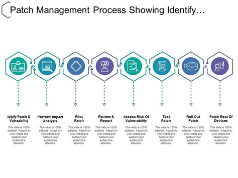 Patch Management Process Template