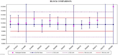 Proficiency Testing And Interlaboratory Comparisons The Ultimate Guide