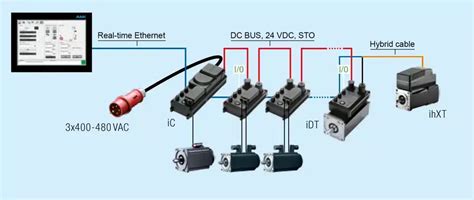 Distributed Electronics Modularity From A Single Element Servotecnica