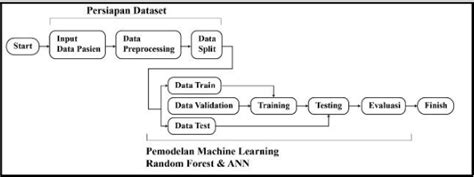 Figure 1 From Analysis Of Classification Models For Icu Mortality Prediction Using Random Forest