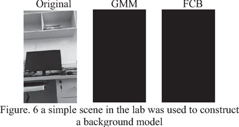 Figure 1 From An Improved Background Modeling Algorithm Based On The