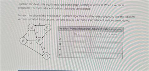 Solved Dijkstras Shortest Path Algorithm Is Run On The