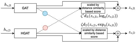 Comparison Between Jsgnn And Gil 11 In Leveraging Euclidean And Download Scientific Diagram