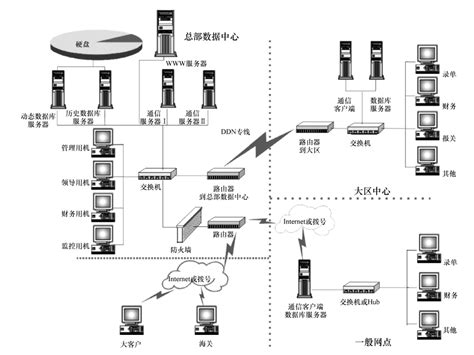 平台的系统架构概述 挂云帆